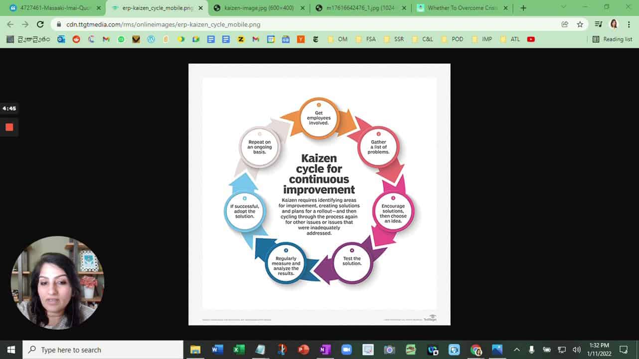 Unlock the Secret to Success: How Kaizen and the Compound Effect Can ...