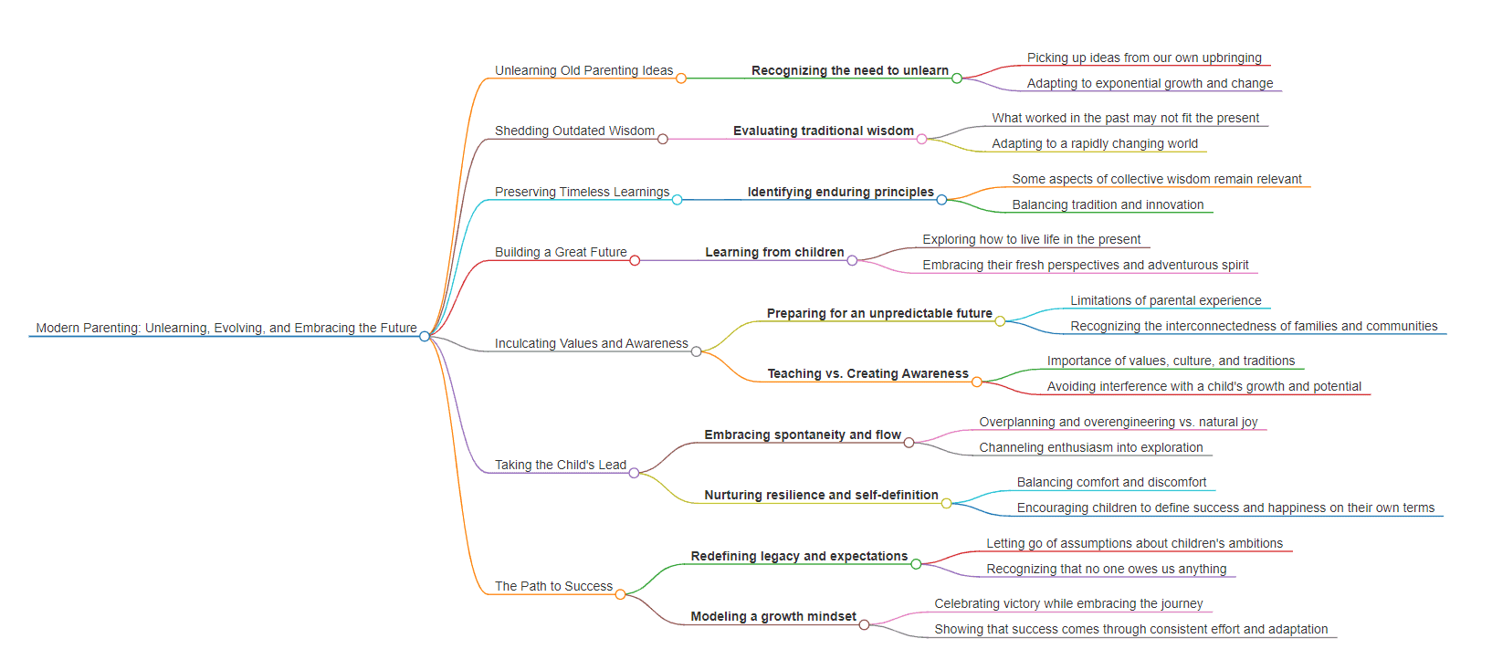 Raising Future-Ready Kids: How Mindful Parenting and 21st-Century ...